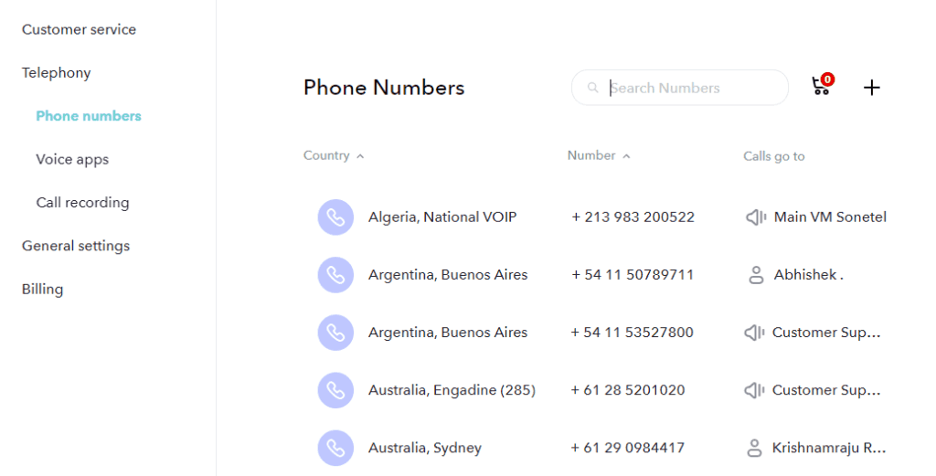 Phone number overview - Sonetel